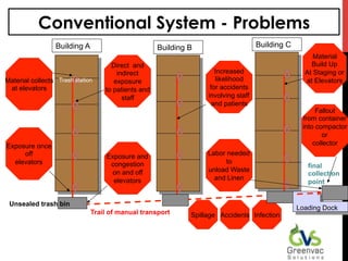 Pneumatic Waste and Laundry Collection System for Green Buildings | PDF