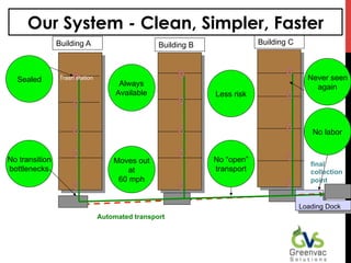 Pneumatic Waste and Laundry Collection System for Green Buildings | PDF