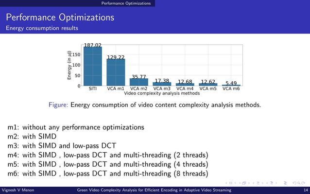 Green_VCA_presentation.pdf