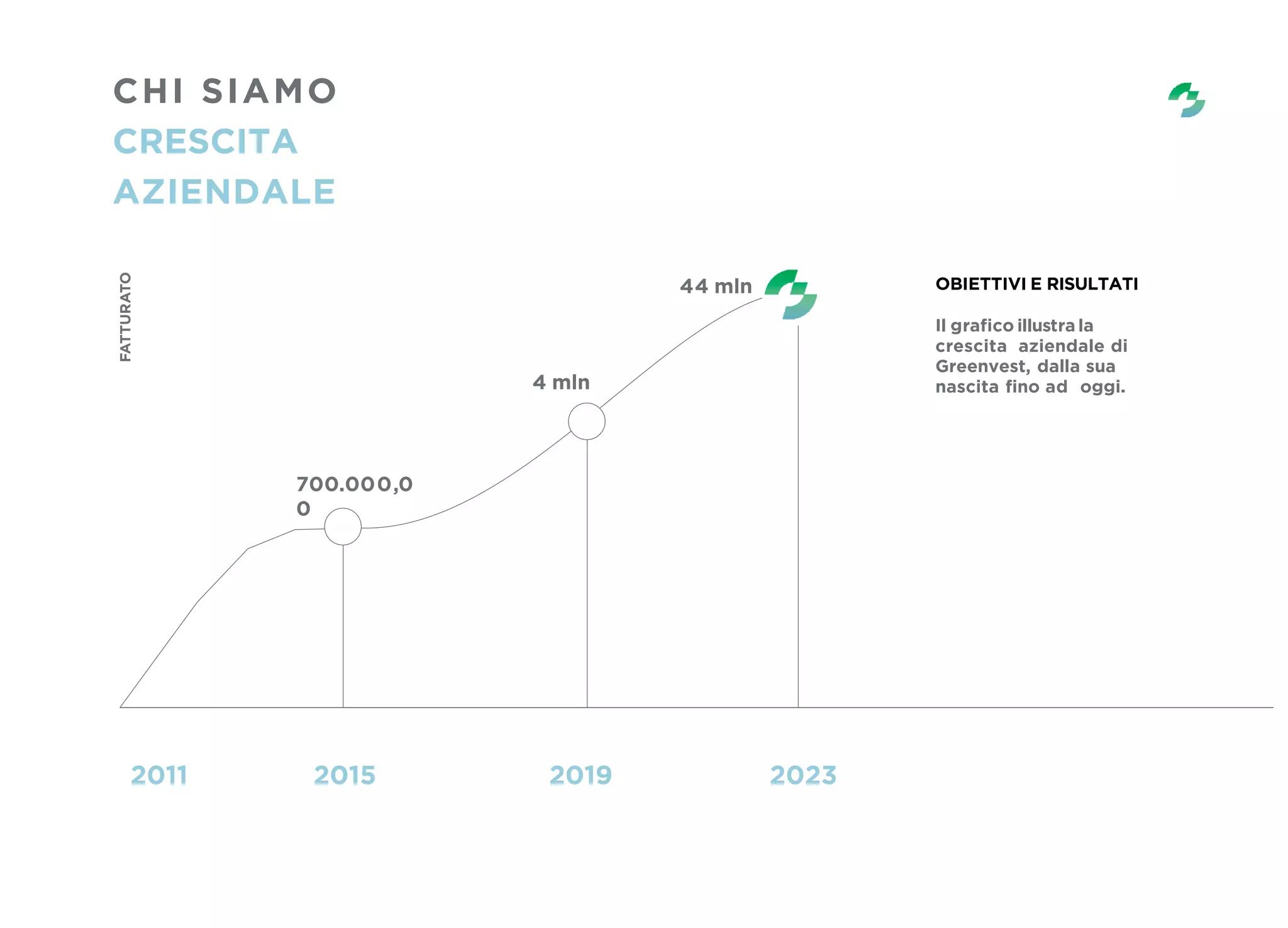 Greenvest-Renewables C.Profile 2023 Rev. 1.pdf