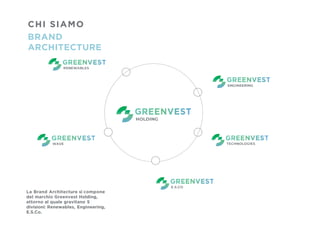 Greenvest-Renewables C.Profile 2023 Rev. 1.pdf
