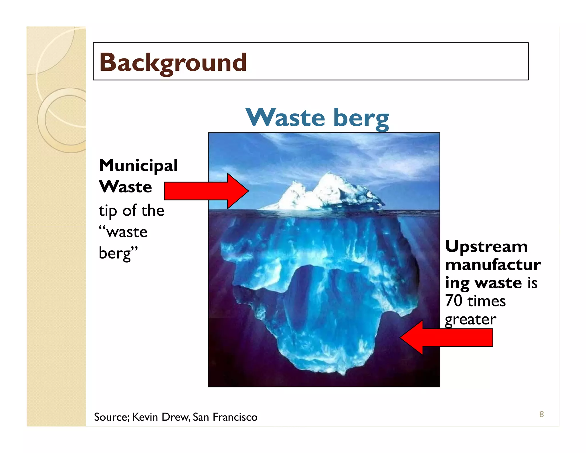 Green Value Stream Mapping | PDF