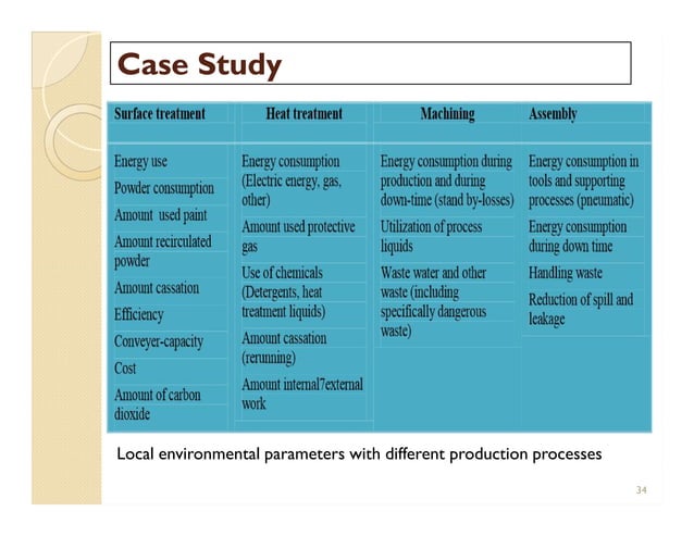 Green Value Stream Mapping | PDF | Environmental Services Industry ...