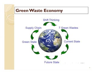Green Value Stream Mapping | PDF