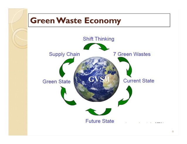 Green Value Stream Mapping | PDF | Environmental Services Industry ...