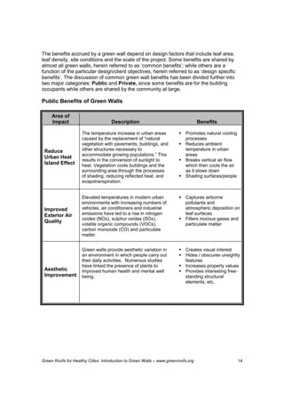 Green Walls Technology: Benefits and Design | PDF