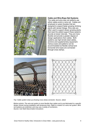 Green Walls Technology: Benefits and Design | PDF