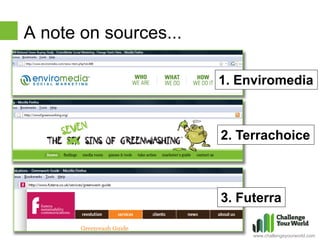 What is Greenwashing? | PDF