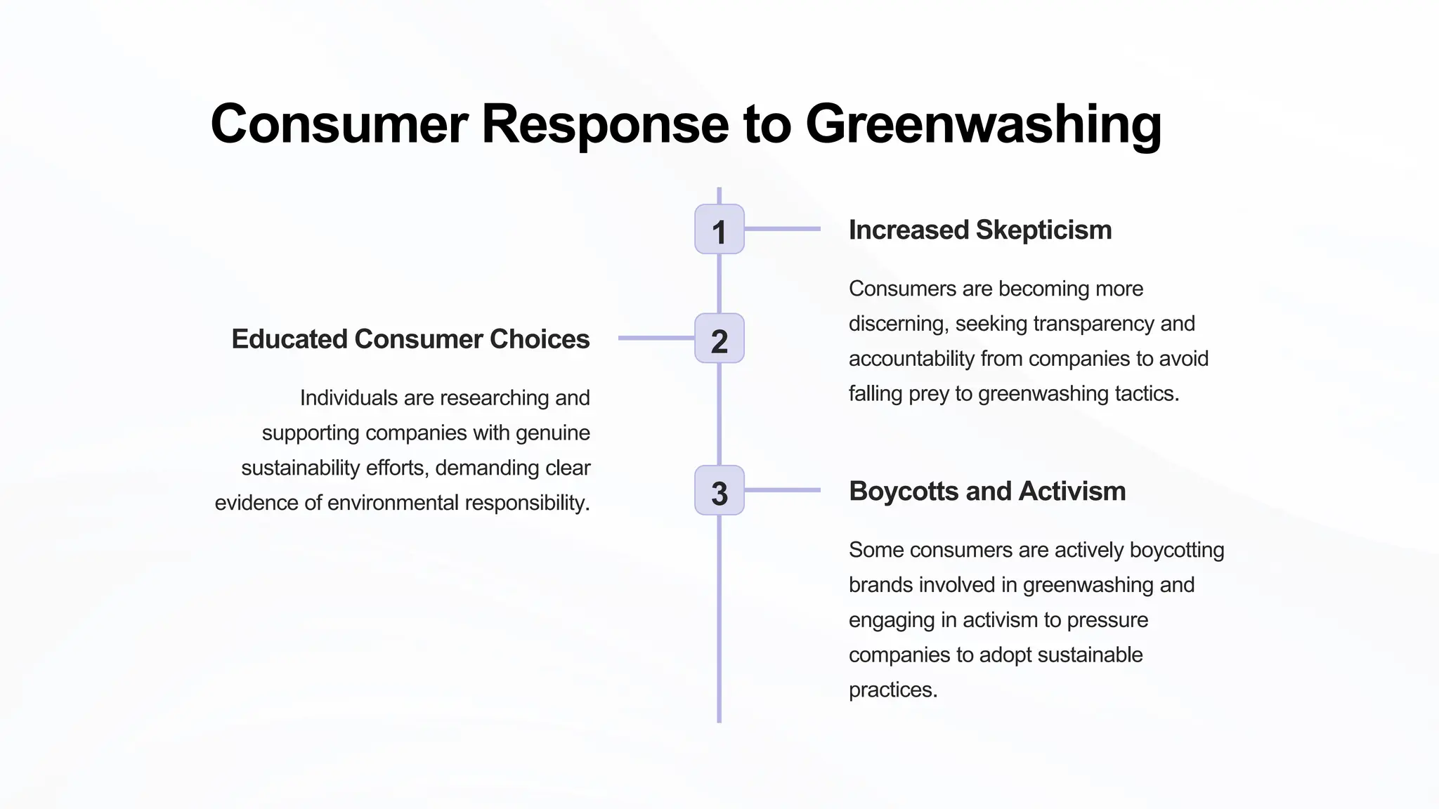 Greenwashing-by-Shell .pptx