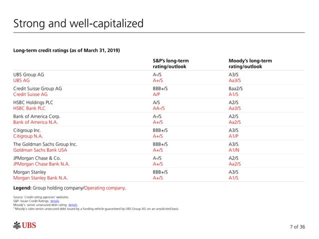 Green Wealth Management - UBS A world of access and opportunuty | PDF ...