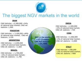 Green Week 2013 - NGV Italy presentation | PPT