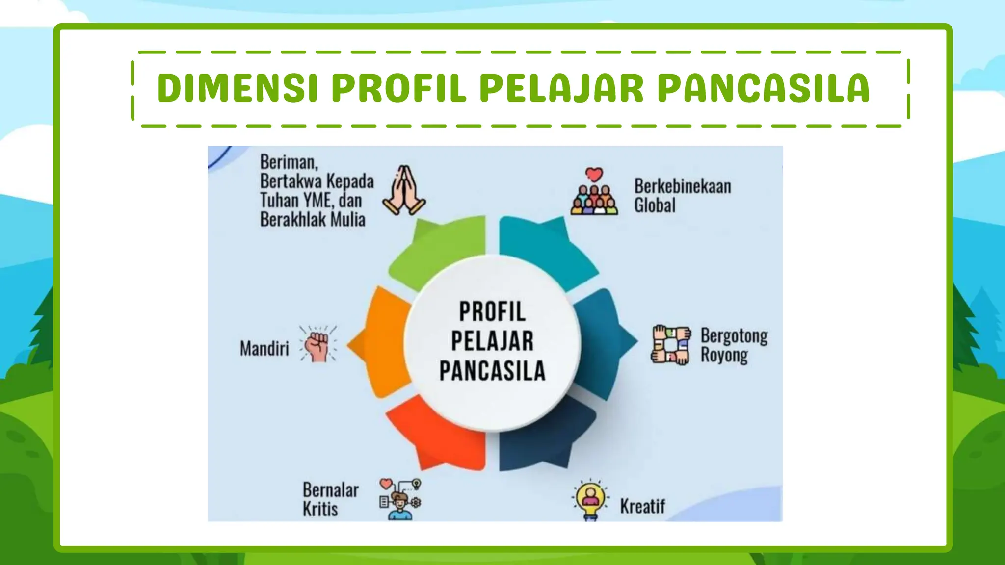 Sosialisasi P5 | PPTX