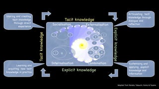 Greenwich Self Regulated Learning | PPT
