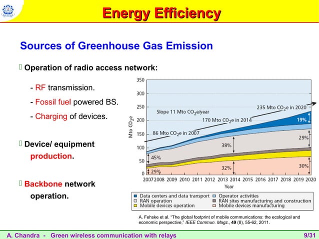 Green wireless communication with relays | PPT | Indoor Environmental ...