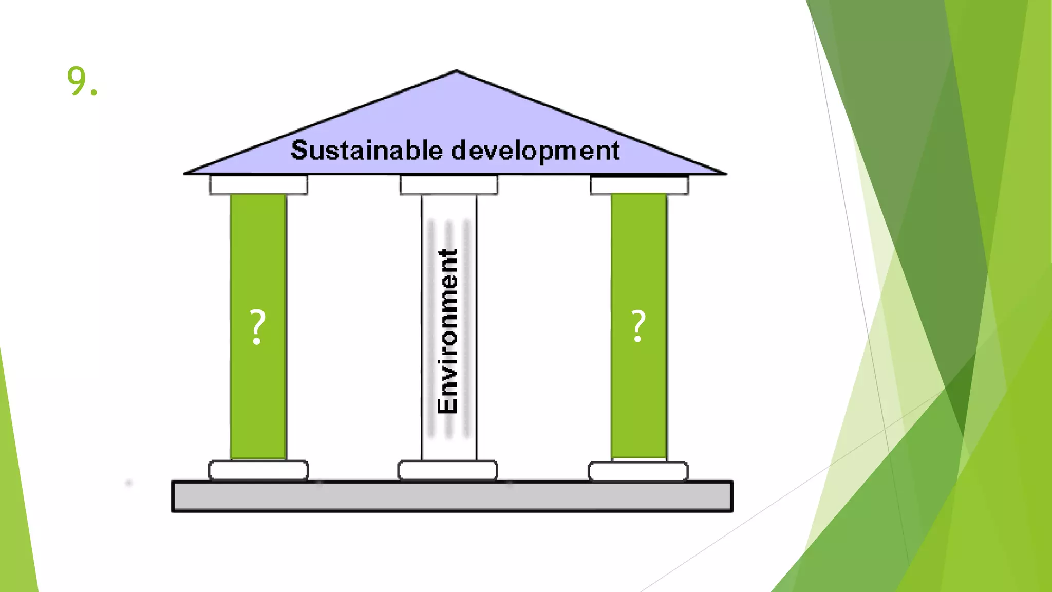 sustainability quiz | PPTX