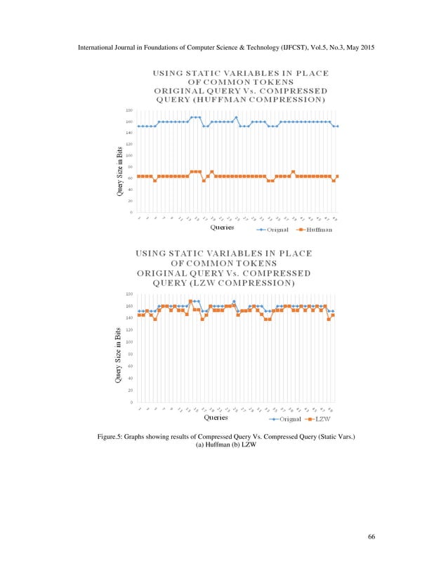 Green wsn optimization of energy use | PDF