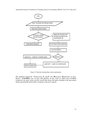 Green wsn optimization of energy use | PDF