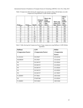 Green wsn optimization of energy use | PDF