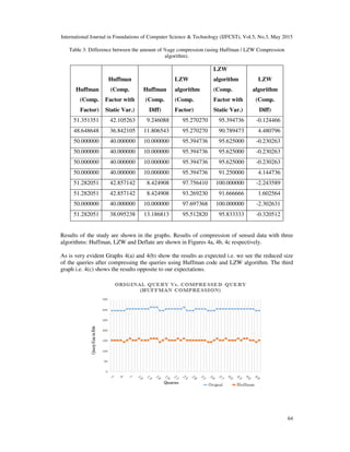 Green wsn optimization of energy use | PDF