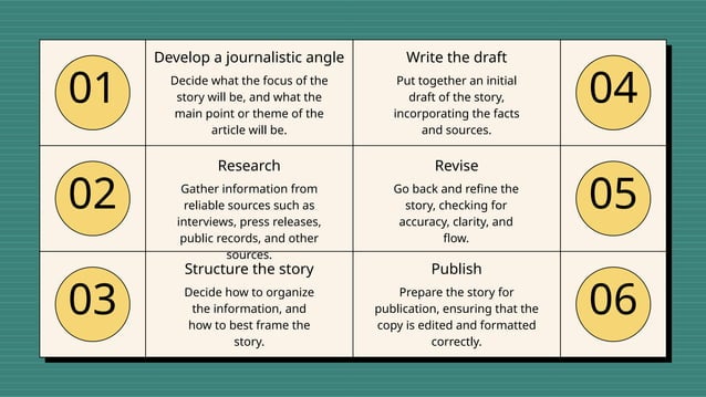 Journalistic Writing in the Elementary and High School Level for School ...
