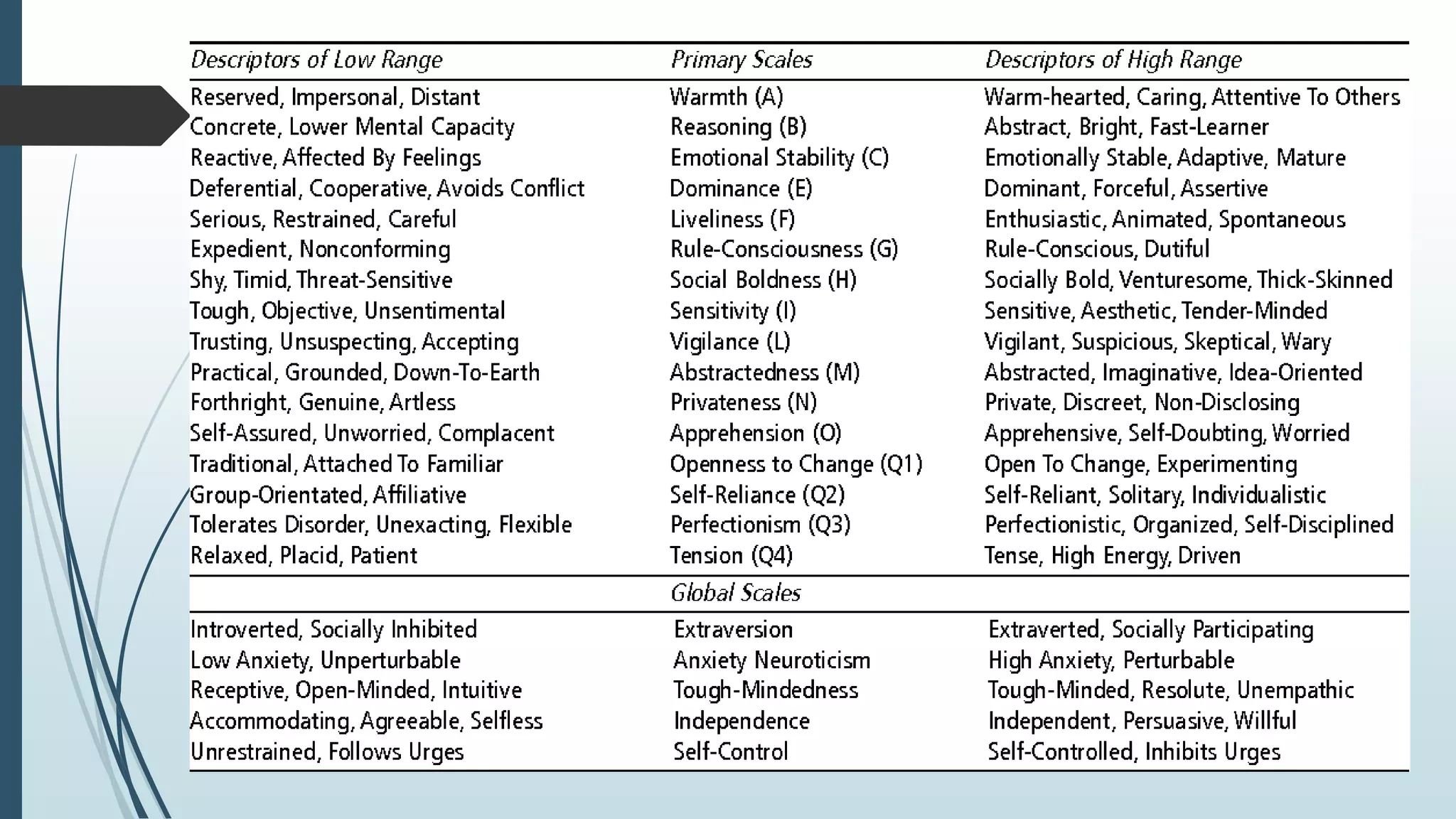 PERSONALITY INVENTORIES | PPTX
