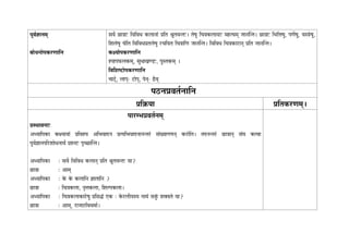 Greeshma lessonplan | PDF