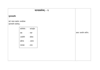 Greeshma lessonplan | PDF