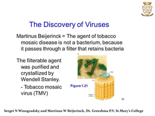 Microbiology:Sergei Nikolaievich Winogradsky And Martinus Willem ...