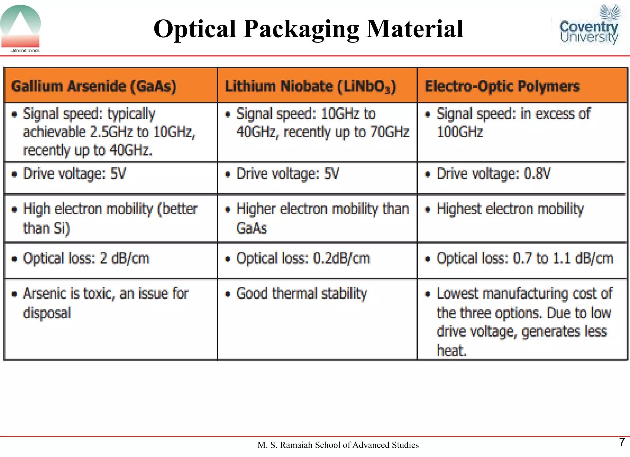 Packaging issues of optical component | PDF