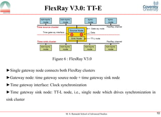 FlexRay | PDF