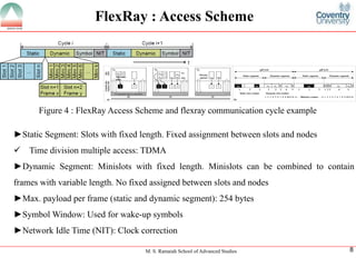FlexRay | PDF