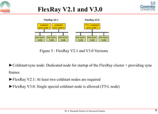 FlexRay | PDF