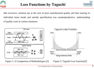 Need of Quality Engineering and Failure analysis Techniques | PPT