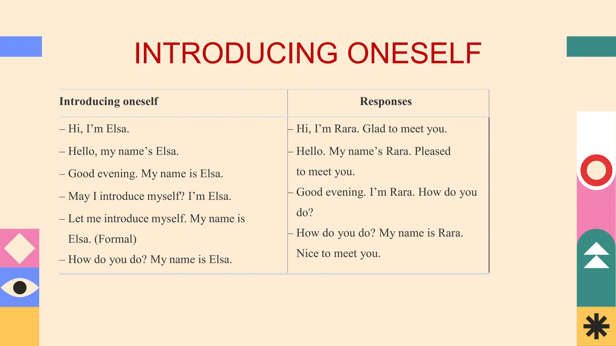 GREETING AND INTRODUCTION IN ENGLISH MATERIAL | PPTX