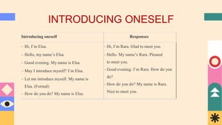 GREETING AND INTRODUCTION IN ENGLISH MATERIAL | PPTX