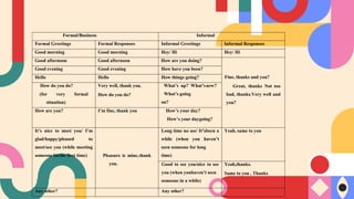 GREETING AND INTRODUCTION IN ENGLISH MATERIAL | PPTX