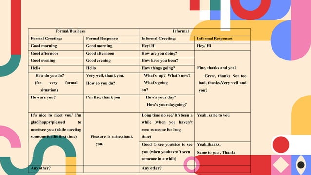 GREETING AND INTRODUCTION IN ENGLISH MATERIAL | PPTX