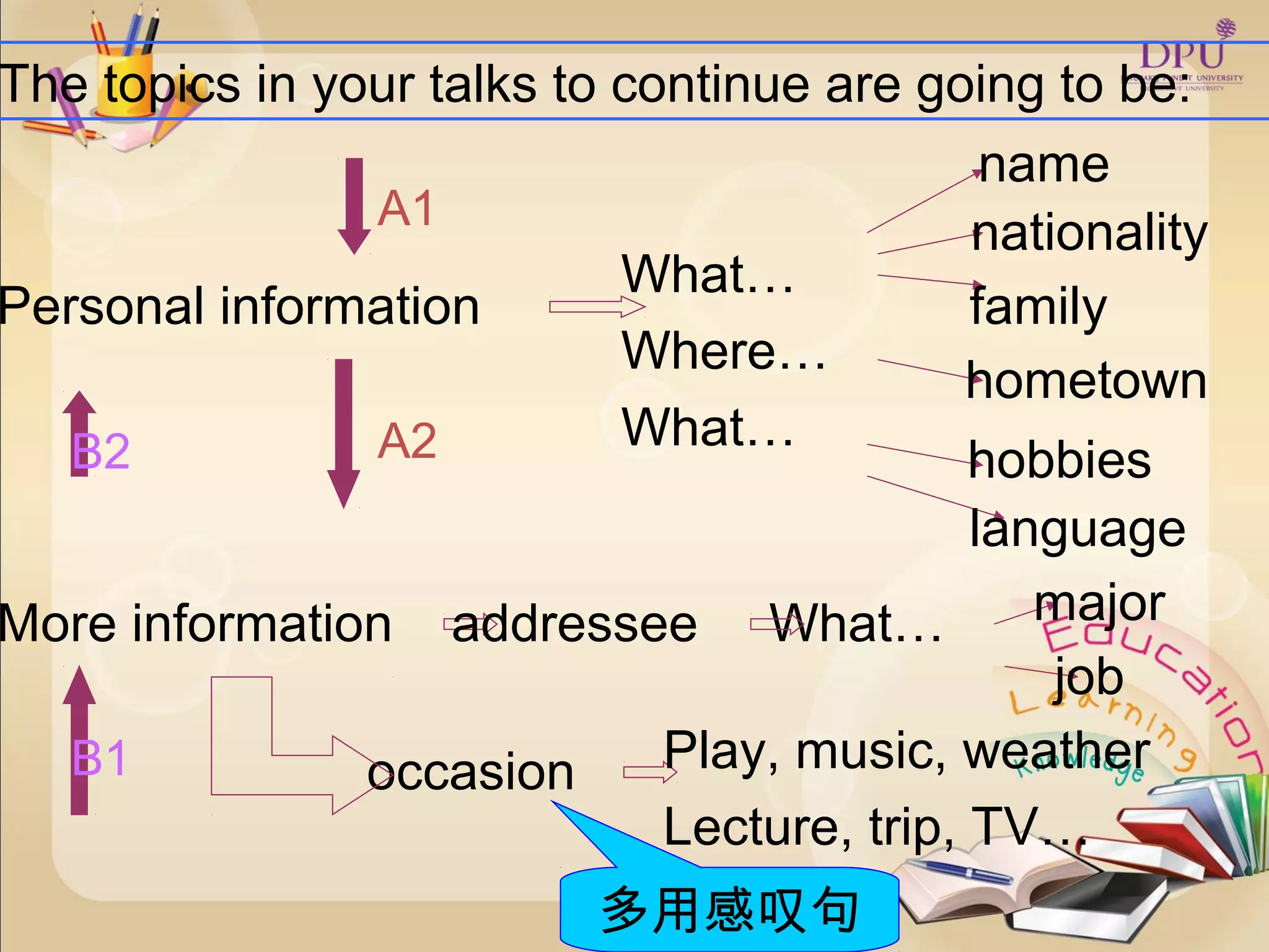 Greeting and introduction | PPT