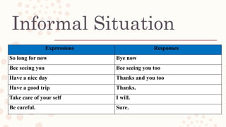 Greeting and leave taking by sim sim khu | PPT
