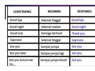 Greeting and leave taking.pptx