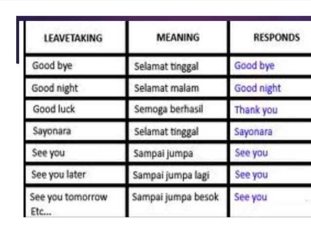 Greeting and leave taking.pptx