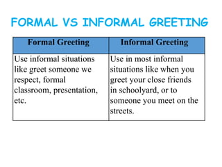 Greeting and Leave Taking (for 7th grade) .pptx
