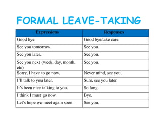 Greeting and Leave Taking (for 7th grade) .pptx