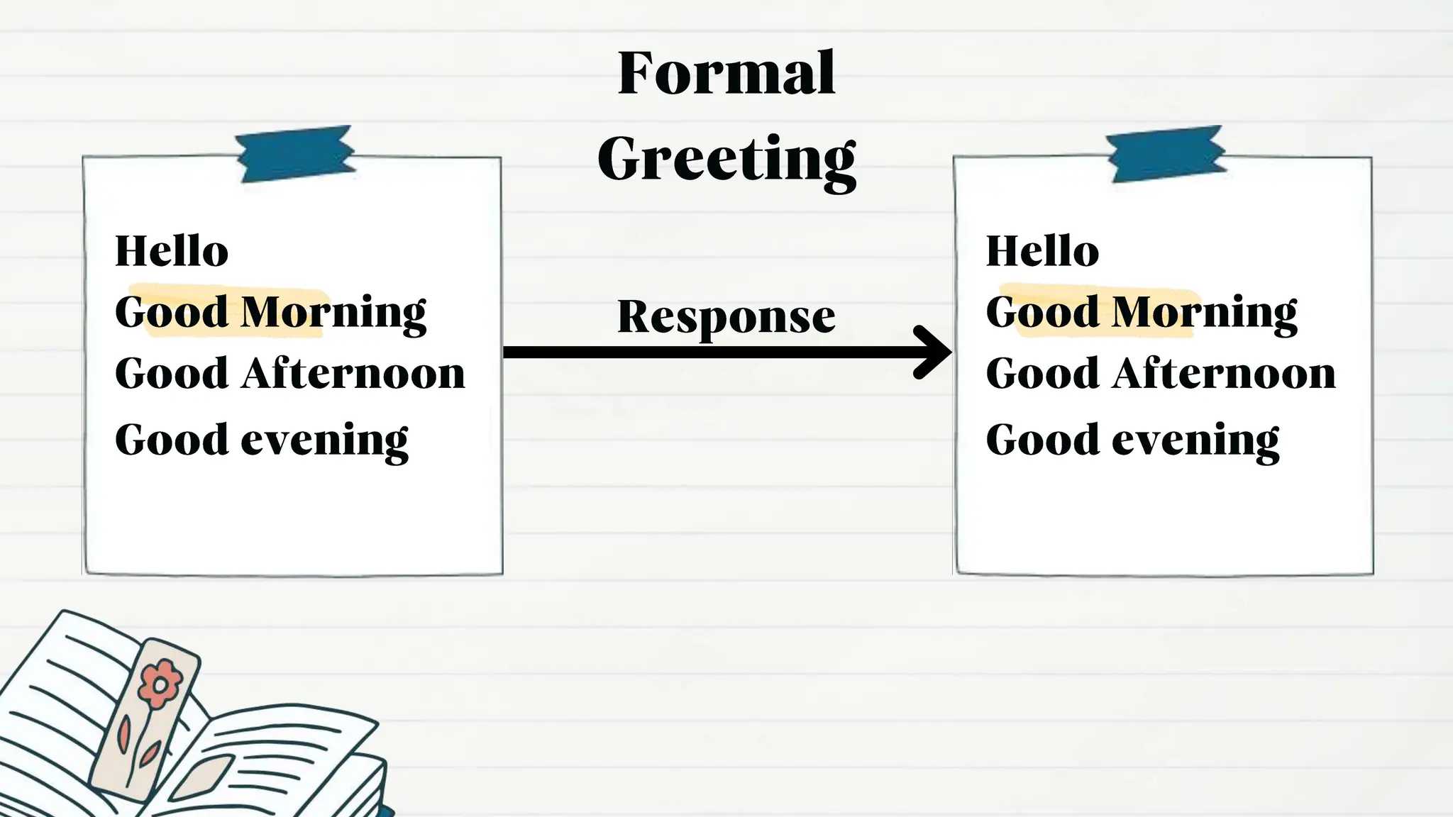 Greeting and leave taking materi bahasa inggris.pptx