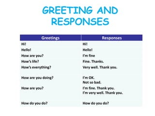 GREETING AND LEAVE TAKING FOR JUNIOR HIGH SCHOOL.pptx