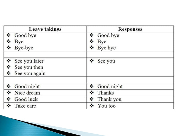 Greeting leave taking materi bahasa inggris.pptx