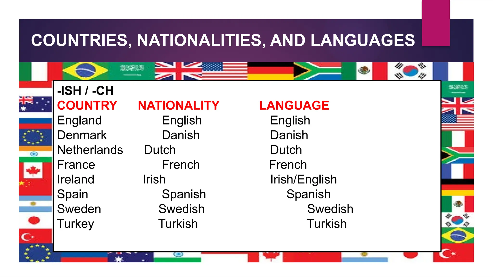 GREETINGS - COUNTRIES-NATIONALITIES-LANGUAGES-LISTENING.pptx