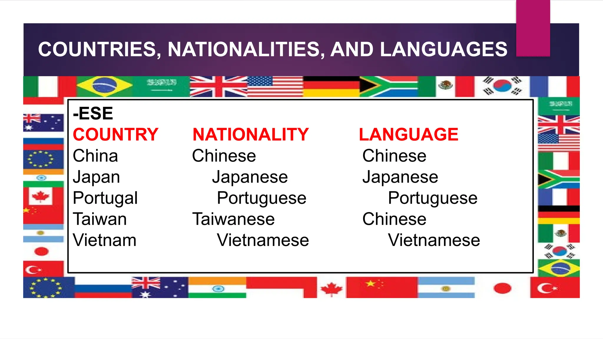 GREETINGS - COUNTRIES-NATIONALITIES-LANGUAGES-LISTENING.pptx