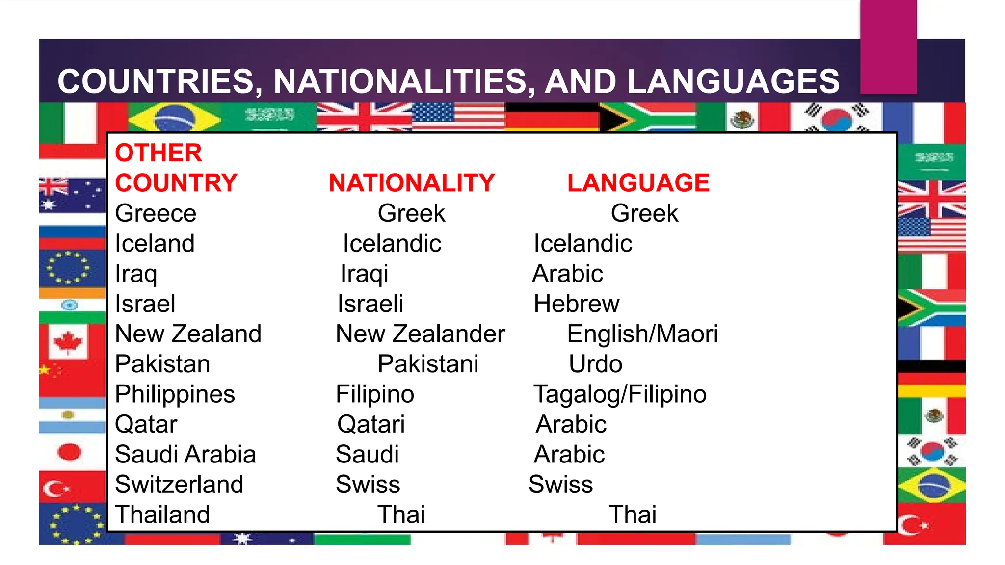 GREETINGS - COUNTRIES-NATIONALITIES-LANGUAGES-LISTENING.pptx