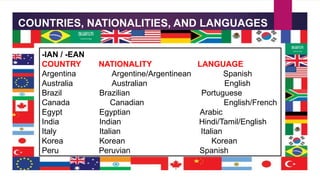 GREETINGS - COUNTRIES-NATIONALITIES-LANGUAGES-LISTENING.pptx